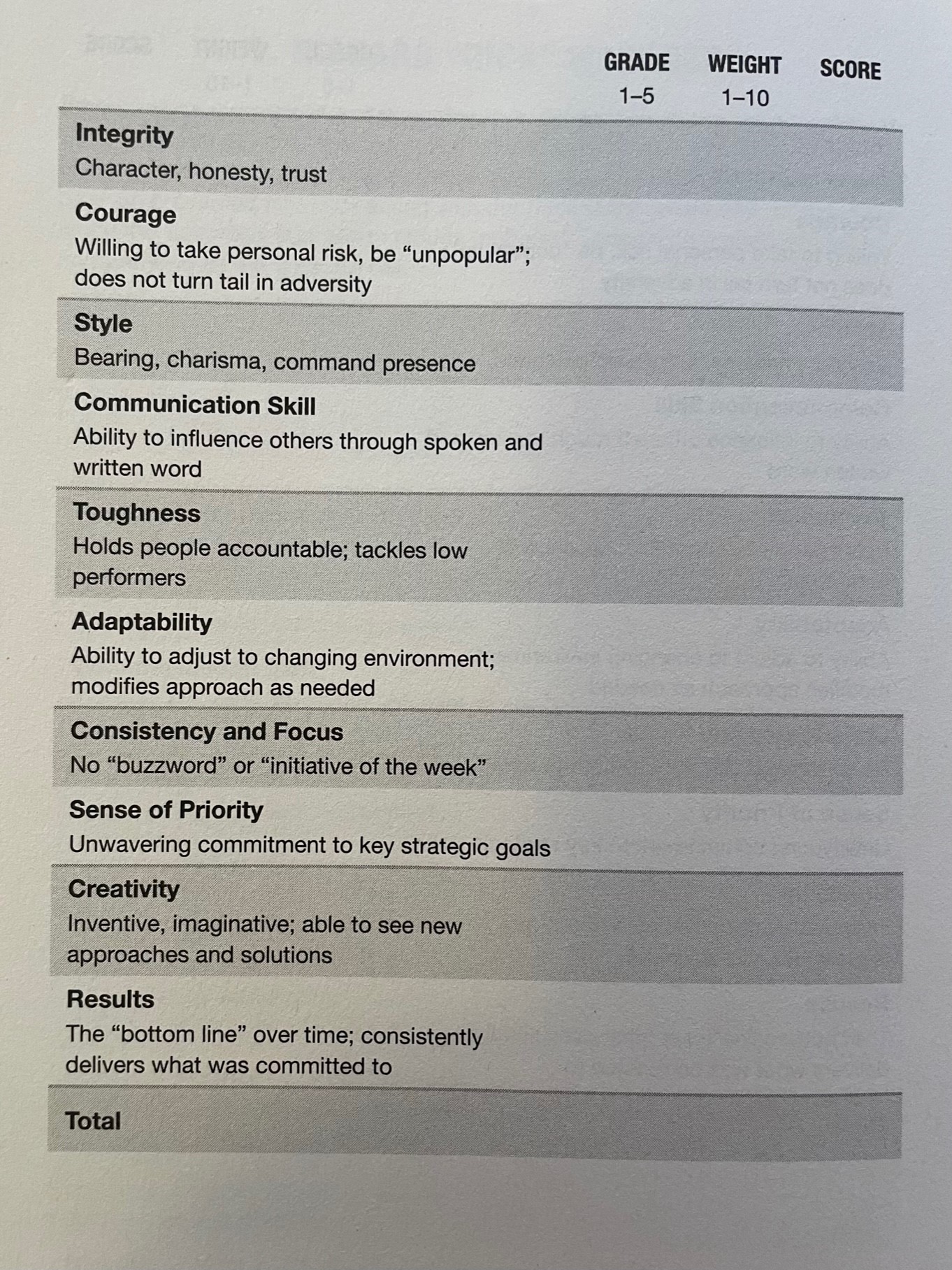 Diehards to Blowhards; Tips for Evaluating Leaders - r two bits